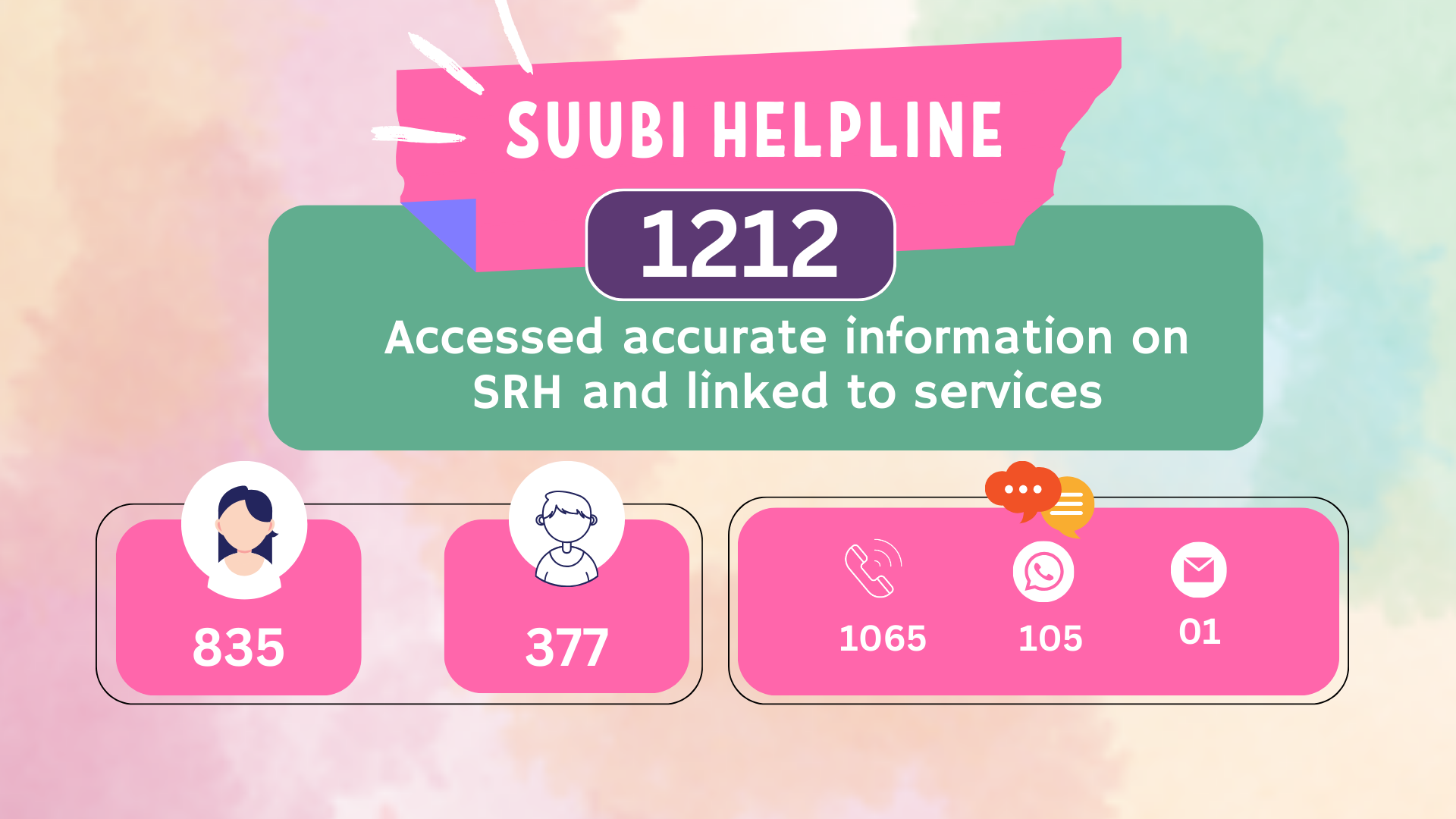 Suubi helpline – Uganda Youth and Adolescents Health Forum